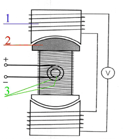 Elektrizitätslehre - Elektromagnetische Induktion, Generator ...